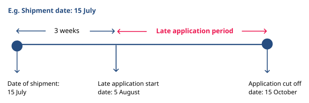 Late Application Procedures - SICC - Singapore International Chamber of ...